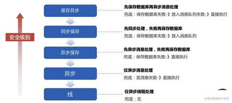 万能的异步处理方案 掘金