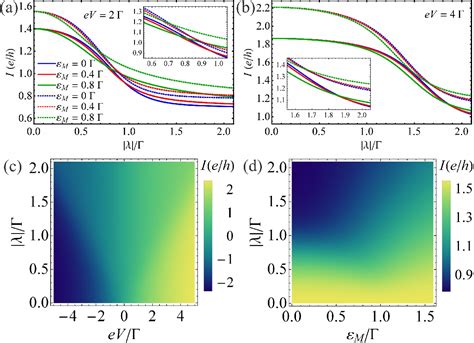 Figure 2 From Phonon Assisted Tunneling Through Quantum Dot Systems Connected To Majorana Bound