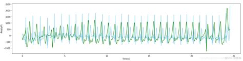 python解析心电图 python绘制心电图 mob64ca1407d5aa的技术博客 51cto博客