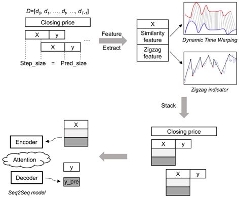 The Overall Model Architecture Download Scientific Diagram