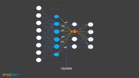 Backpropagation In Neural Networks Back Propagation Algorithm With