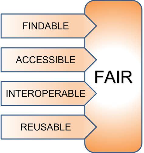 fair principles u s geological survey