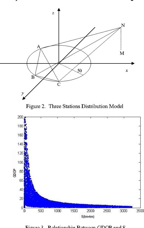 figure 2 from optimal strategy of dme beacon distrbution for dme dme