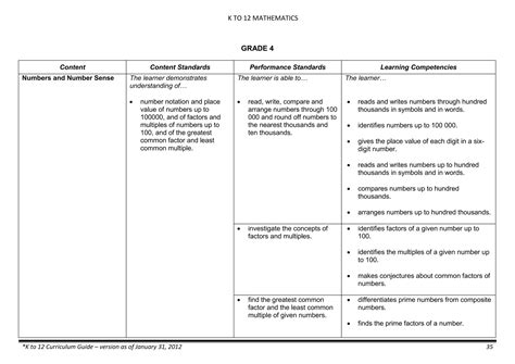 k to 12 mathematics curriculum guide for grades 1 to 10 pdf primary