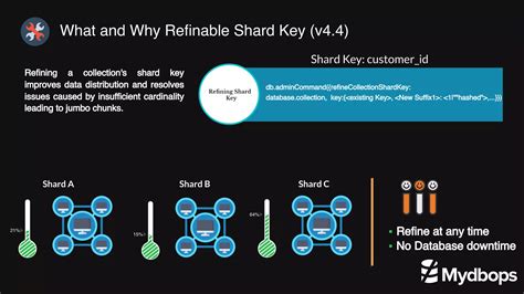 Scaling MongoDB With Horizontal And Vertical Sharding PPT