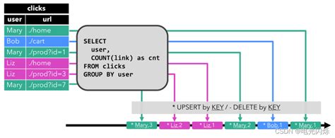 Flink（43）：flink之tableapi和flinksql中的案例准备flink Table Planner Csdn博客