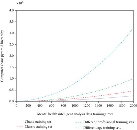Data Training Process Based On Computer Chaos Algorithm Download