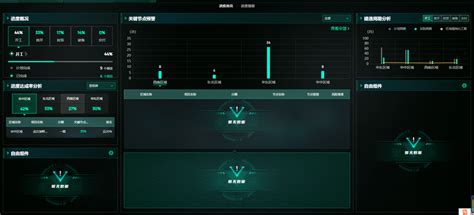 Echarts大屏可视化涵盖视频，地图平台系统开发 程序员客栈