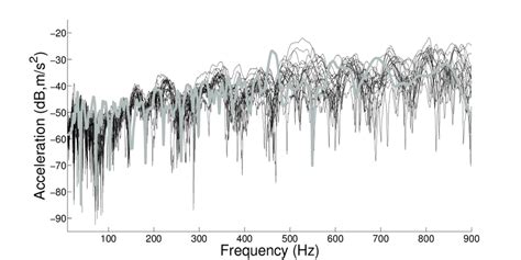 6 Observation 1 Experimental Frf Measurements Performed On The Psa Download Scientific