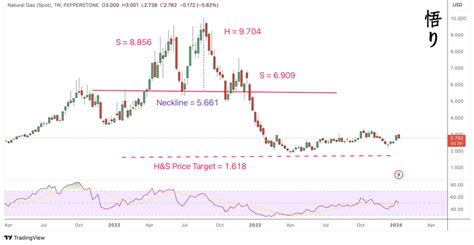 Head And Shoulders Pattern And Ihs Satori Trading And Research Strategy