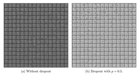 How Would You Prevent A Neural Network From Overfitting