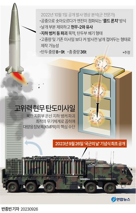 군의 숨은 독침 괴물미사일 고위력 현무 실물 최초 공개 연합뉴스