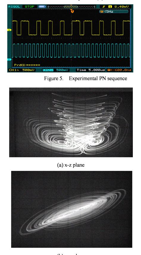 Figure 1 From Design And Fpga Realization Of A Pseudo Random Sequence