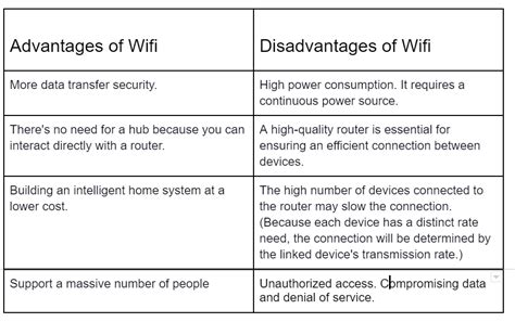 ZigBee And Wifi Coding Ninjas