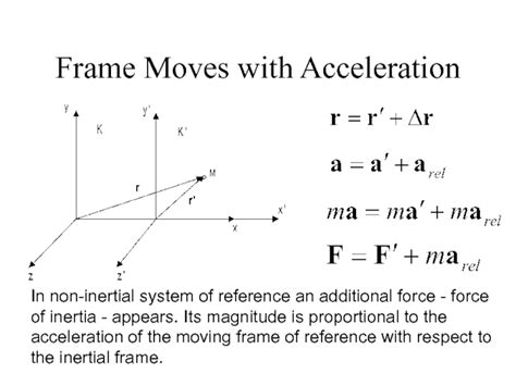 Non Inertial Frames Of Reference Forces Of Inertia презентация доклад
