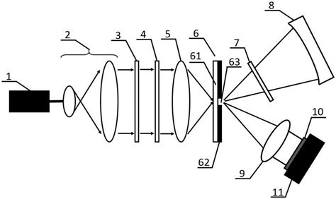 Dynamic Point Diffraction Interferometer On The Basis Of Micro Polaroid
