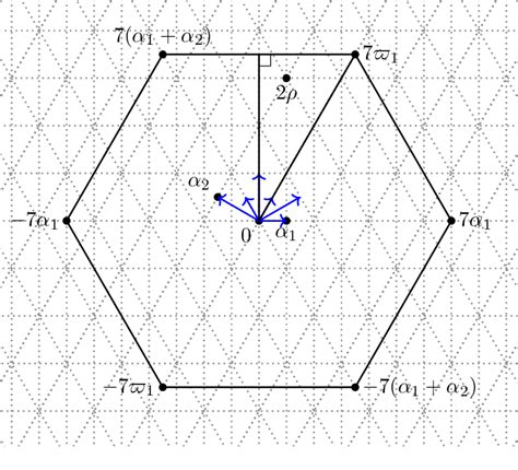 Figure 2 From Deformation Rigidity Of The Double Cayley Grassmannian Semantic Scholar