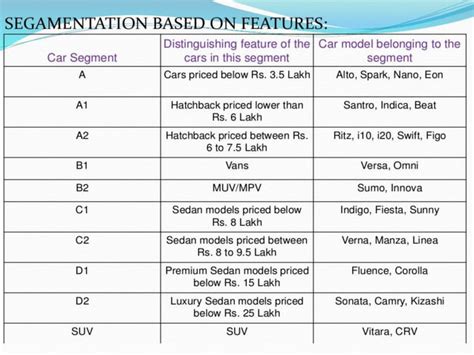 11 Classification Of Automobilepdf Auto Type Automotive