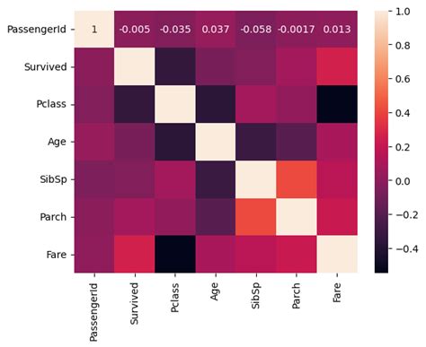 Python 데이터 집계