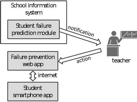 Metis System Architecture Download Scientific Diagram