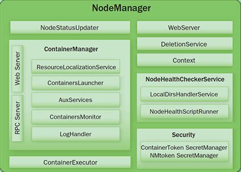 hadoop nodemanager w3cschool