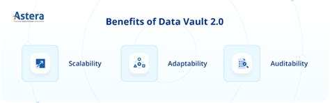 Data Vault 20 что вам нужно знать Astera