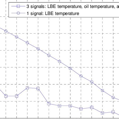 The Flowchart Of The Fuzzy Based Data Driven Approach Download