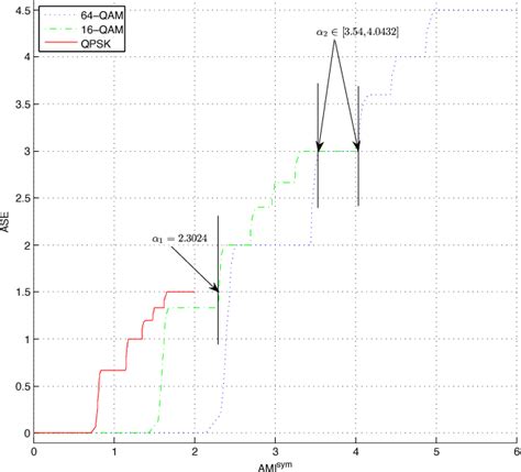 Figure 1 From Quantized Multi Rank Beamforming For Mimo Ofdm Systems