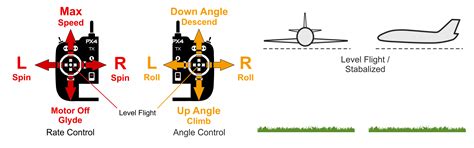 px4 flight modes overview px4 user guide