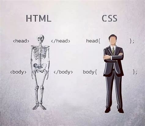 GeekFail Tecnologia Cultura Geek Nerd E Mais Algumas Coisas HTML X CSS