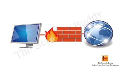 What Is DNS Cache Poisoning The Security Buddy