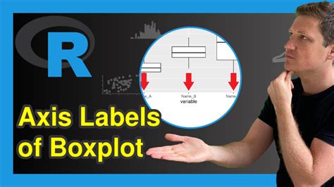 Change Axis Tick Labels Of Boxplot In Base R Ggplot Examples