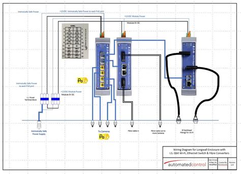 Intrinsically Safe GBit Ethernet Media Marshalling Enclosure IP Demo Automated Control