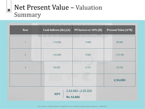Infrastructure Project Management In Construction Net Present Value Valuation Summary Mockup PDF