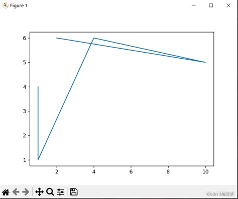 Python画图表的库 Python做图表的模块有哪些mob6454cc7203e2的技术博客51cto博客