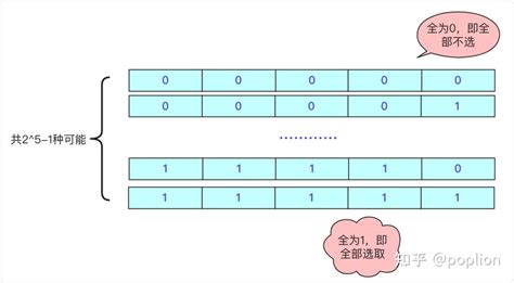 超全的位运算介绍与总结 知乎