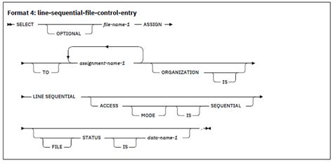 Cobol Input Output Section File Control Paragraph Br