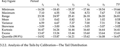 Cash Flow To Equity Mio Euro Statistical Key Figures Download
