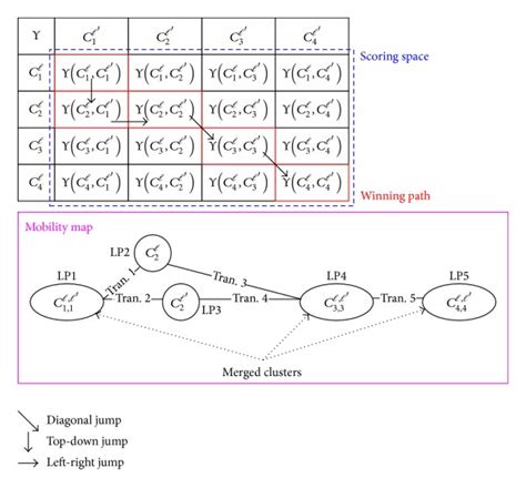 Crowd‐sourced Mobility Mapping For Location Tracking Using Unlabeled Wi