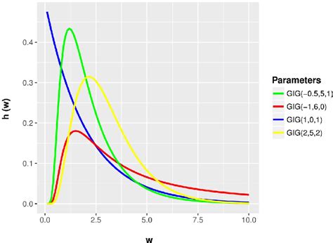 Figure 21 From Dimension Reduction And Clustering Of High Dimensional