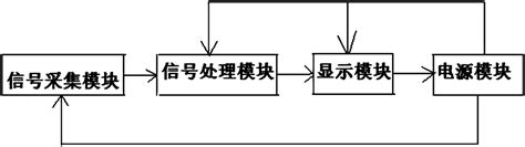 Lead Impedance Measurement System Eureka Patsnap
