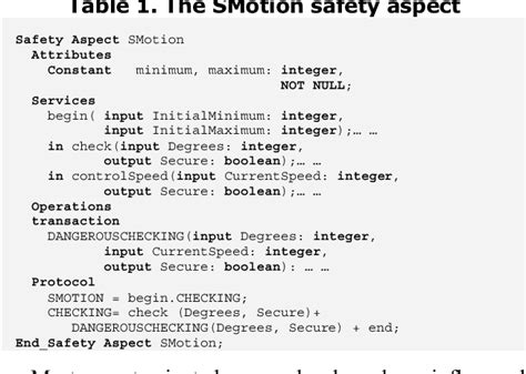 Table 1 From A Modelling Proposal For Aspect Oriented Software Architectures Semantic Scholar