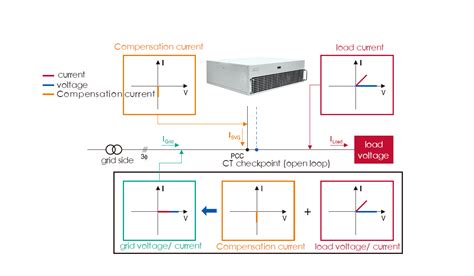 China 690v Svg Industrial Power Factor Correction Statcom Static Var