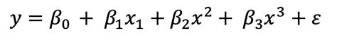 Interaction Effects And Polynomial Features In Ols Regression — Datasklr