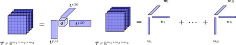 Figure 1 From New Riemannian Preconditioned Algorithms For Tensor