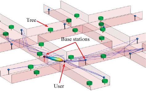 Figure 1 From Codebook Based Beamforming And Multiuser Scheduling