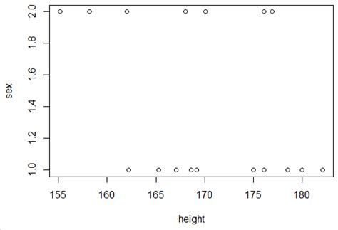 20 01 02목 R 시각화 Plot Ggplot2 네이버 블로그