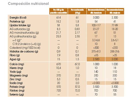 ¿cómo Calcular Calorías Boticaria García
