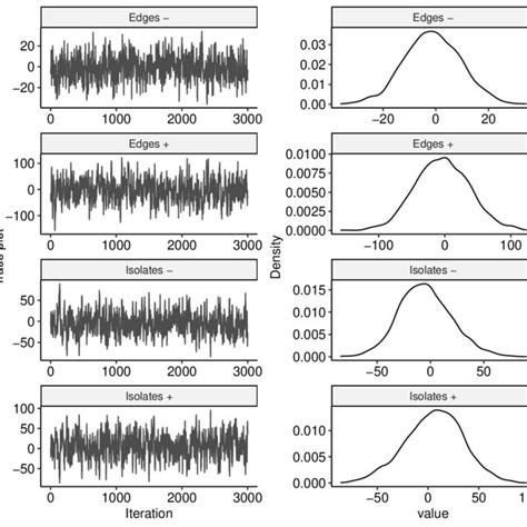 Mcmc Diagnostics Of Model 1 Download Scientific Diagram