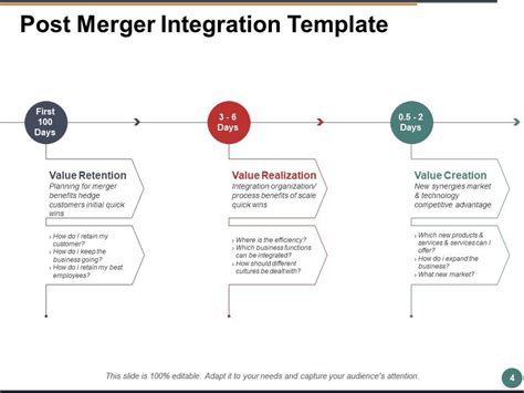 Post Merger Integration Powerpoint Presentation Slides Presentation Graphics Presentation